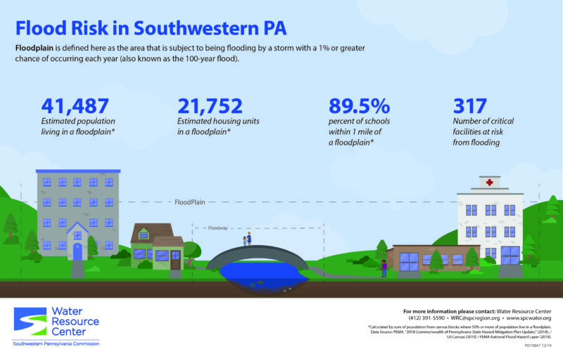 Floodplain Management - SPC Water Resource Center